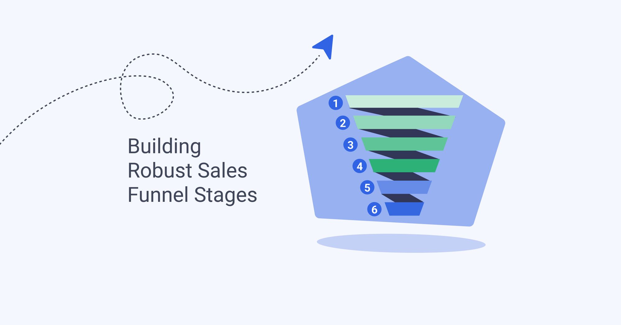 Building Robust Sales Funnel Stages - Map My Customers