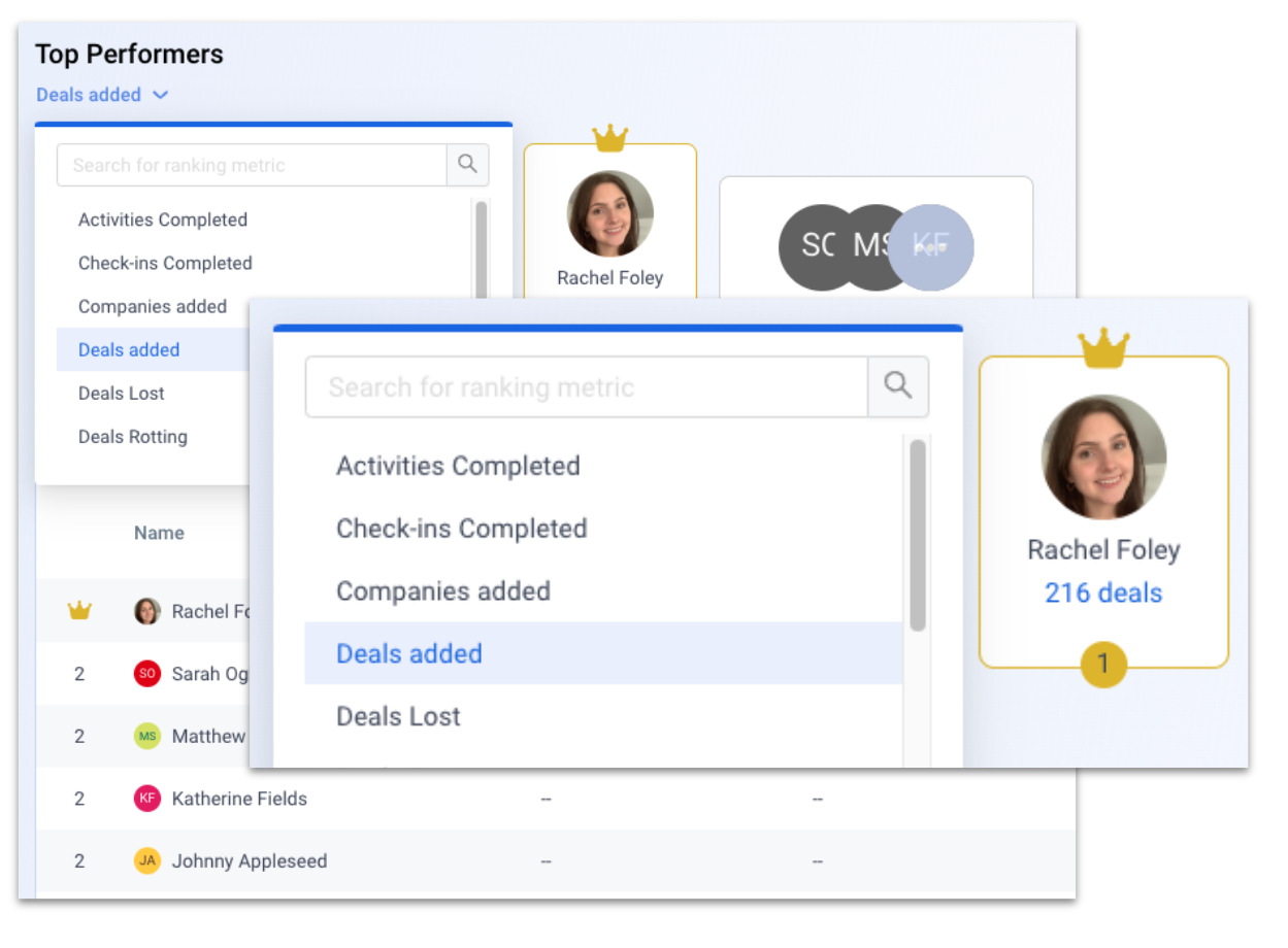 Reporting & Analytics - Map My Customers